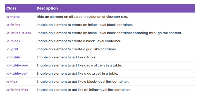 A Beginner's Guide to the Latest Bootstrap 5 Utilities - Designmodo