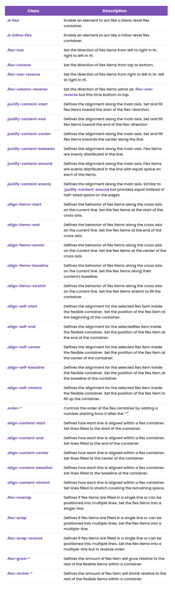 A Beginner's Guide to the Latest Bootstrap 5 Utilities - Designmodo