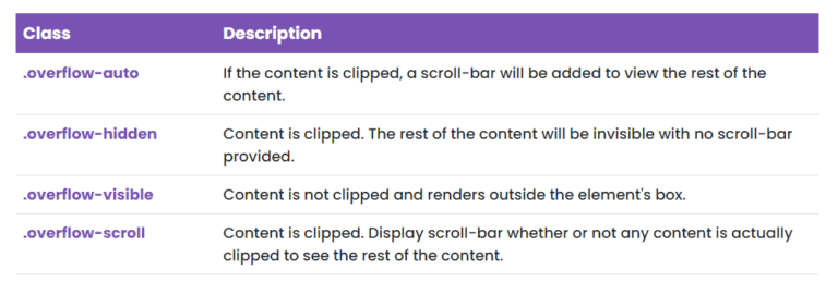 A Beginner's Guide to the Latest Bootstrap 5 Utilities - Designmodo