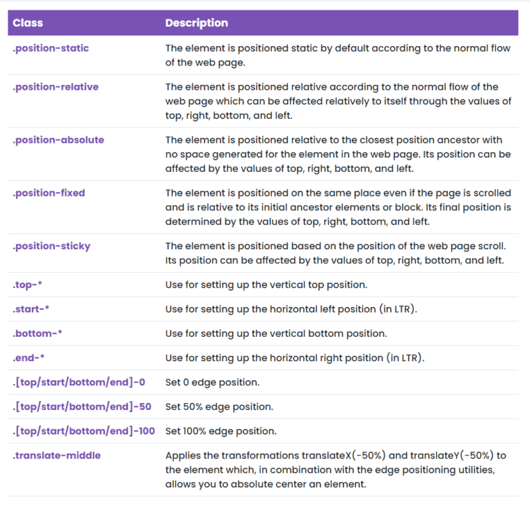 A Beginner's Guide to the Latest Bootstrap 5 Utilities - Designmodo A Beginner's Guide to the Latest Bootstrap 5 Utilities - Designmodo