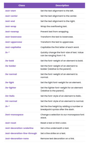 A Beginner's Guide to the Latest Bootstrap 5 Utilities - Designmodo