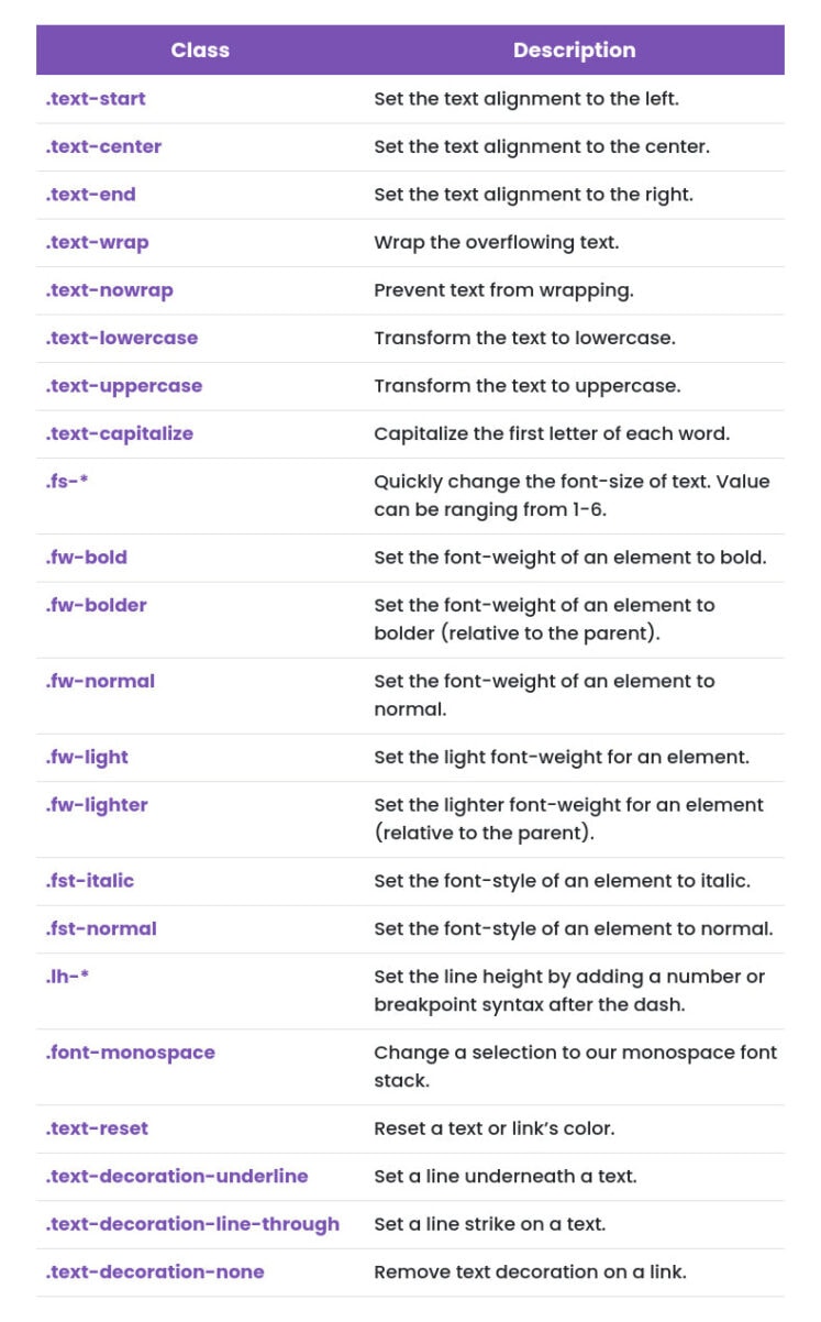 A Beginner's Guide to the Latest Bootstrap 5 Utilities - Designmodo