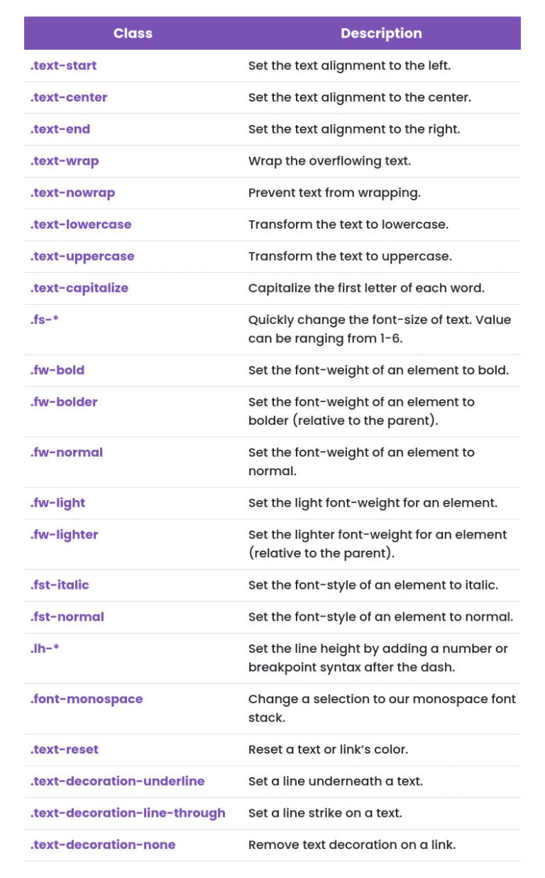 A Beginner's Guide to the Latest Bootstrap 5 Utilities - Designmodo