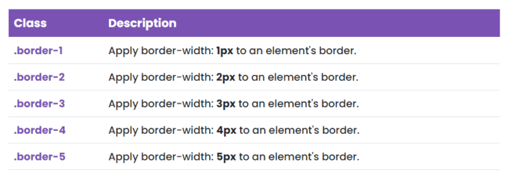 A Beginner's Guide to the Latest Bootstrap 5 Utilities - Designmodo