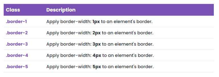 A Beginner's Guide to the Latest Bootstrap 5 Utilities - Designmodo