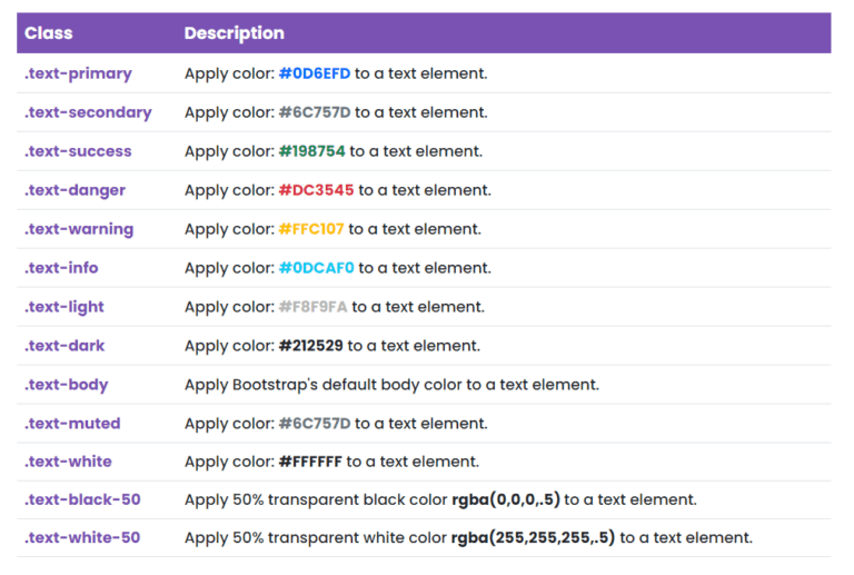 A Beginner's Guide to the Latest Bootstrap 5 Utilities - Designmodo