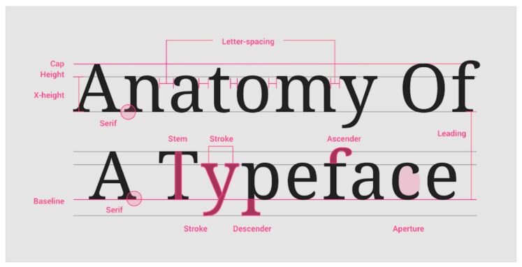 Font Psychology: Here's Everything You Need to Know About Fonts