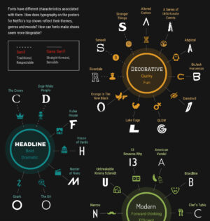 Font Psychology: Here's Everything You Need to Know About Fonts