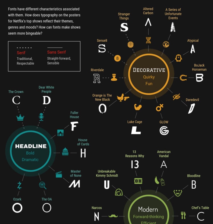 Font Psychology: Here's Everything You Need to Know About Fonts