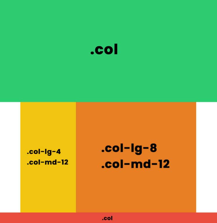 Speeding Up Development Process with Bootstrap 5 - Designmodo