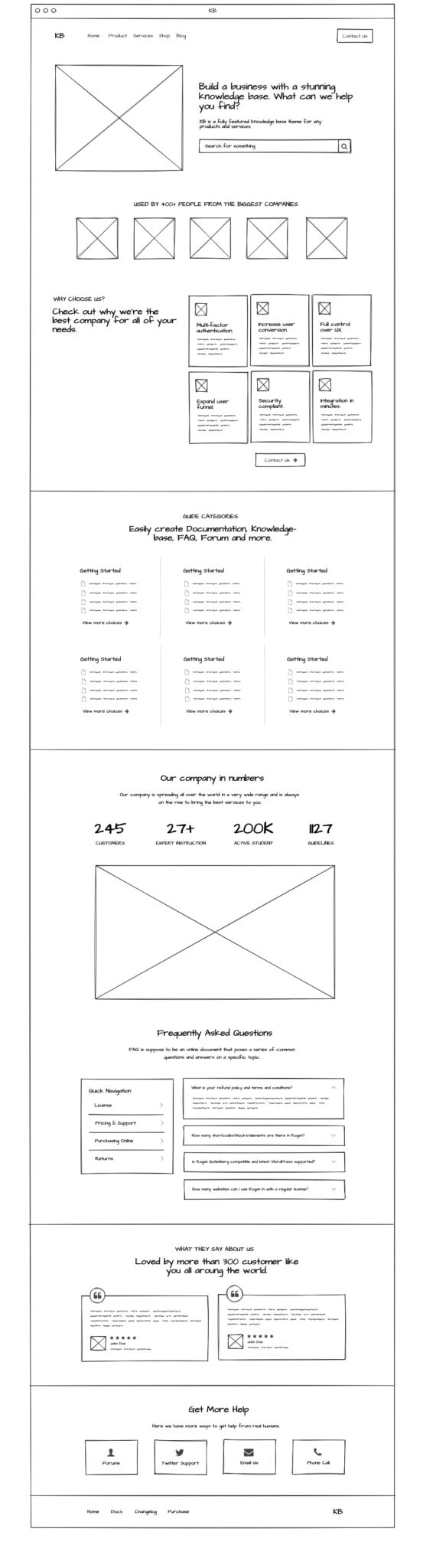Building a Responsive Knowledge Base Theme using Bootstrap 5