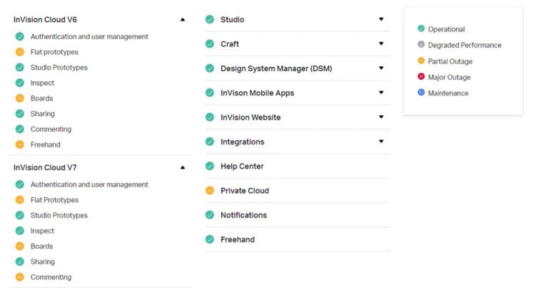 Best Tools and Services to Create Status Pages for Websites