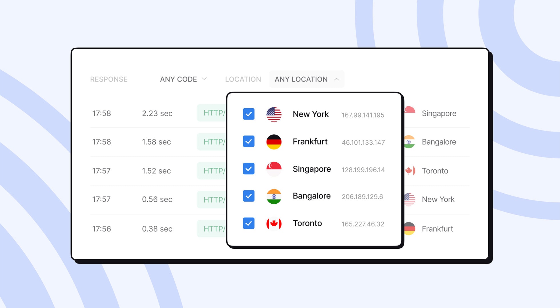 Web Design, Development and Email Marketing Blog - Designmodo