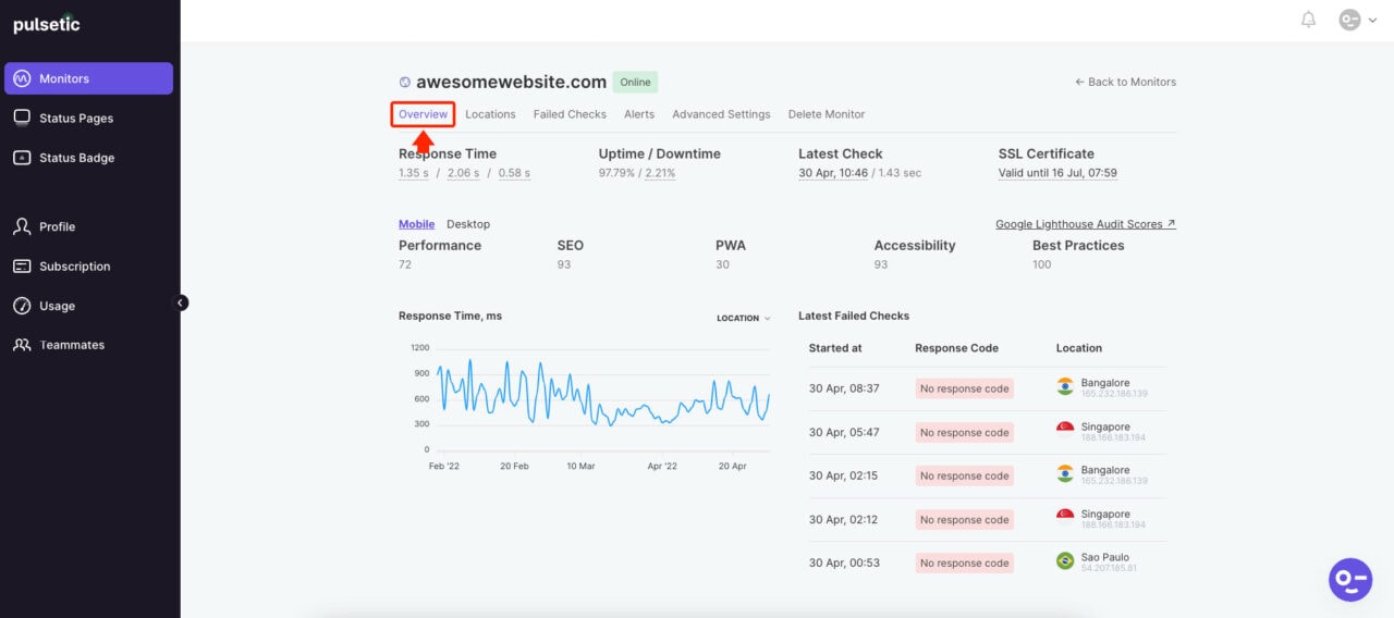 How to Get Website Down Alerts in Realtime