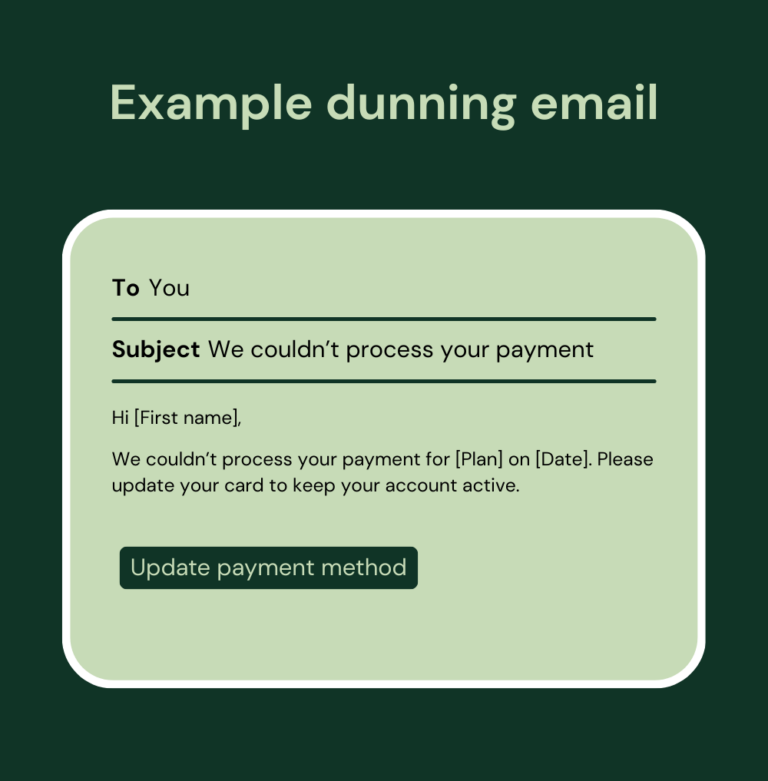 Dunning Emails: What-Why-When-How Guide with Templates