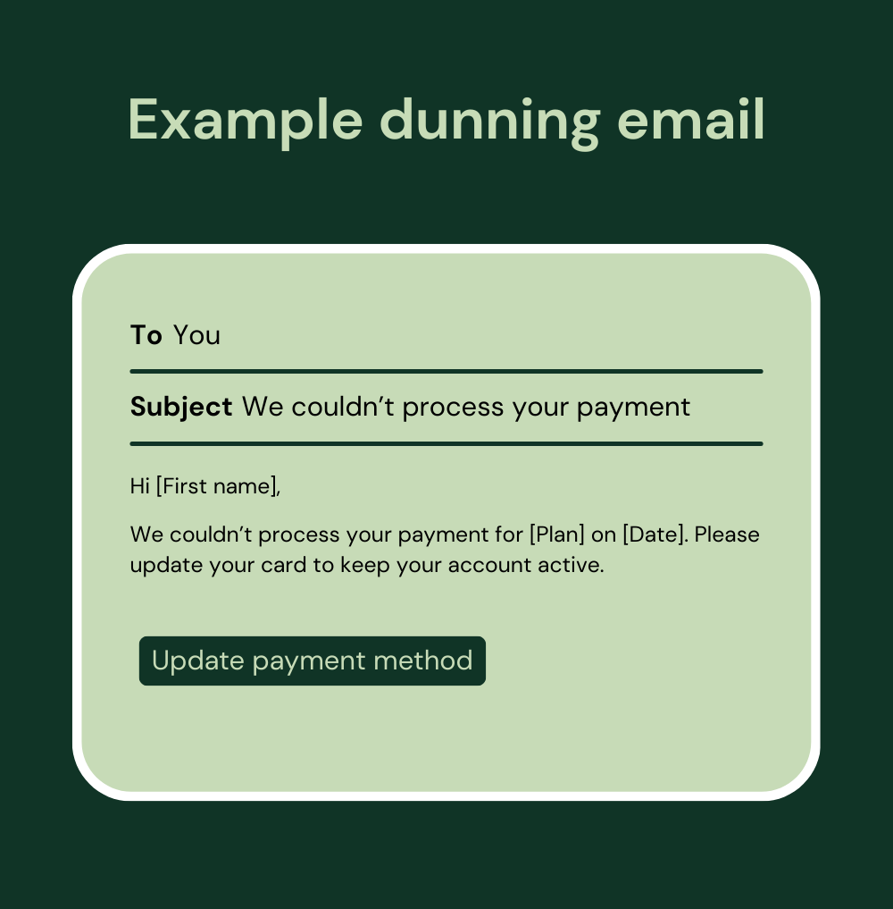 Dunning Emails: What-Why-When-How Guide with Templates