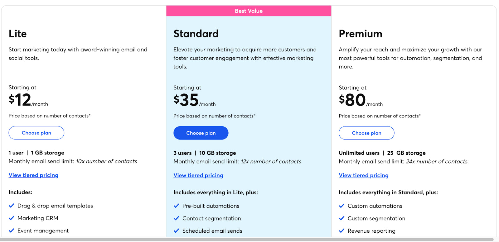 12 Best Email Template Builders to Try in 2026
