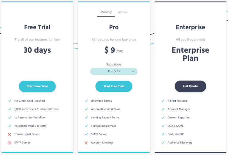11 Best Email Template Builders to Try in 2026