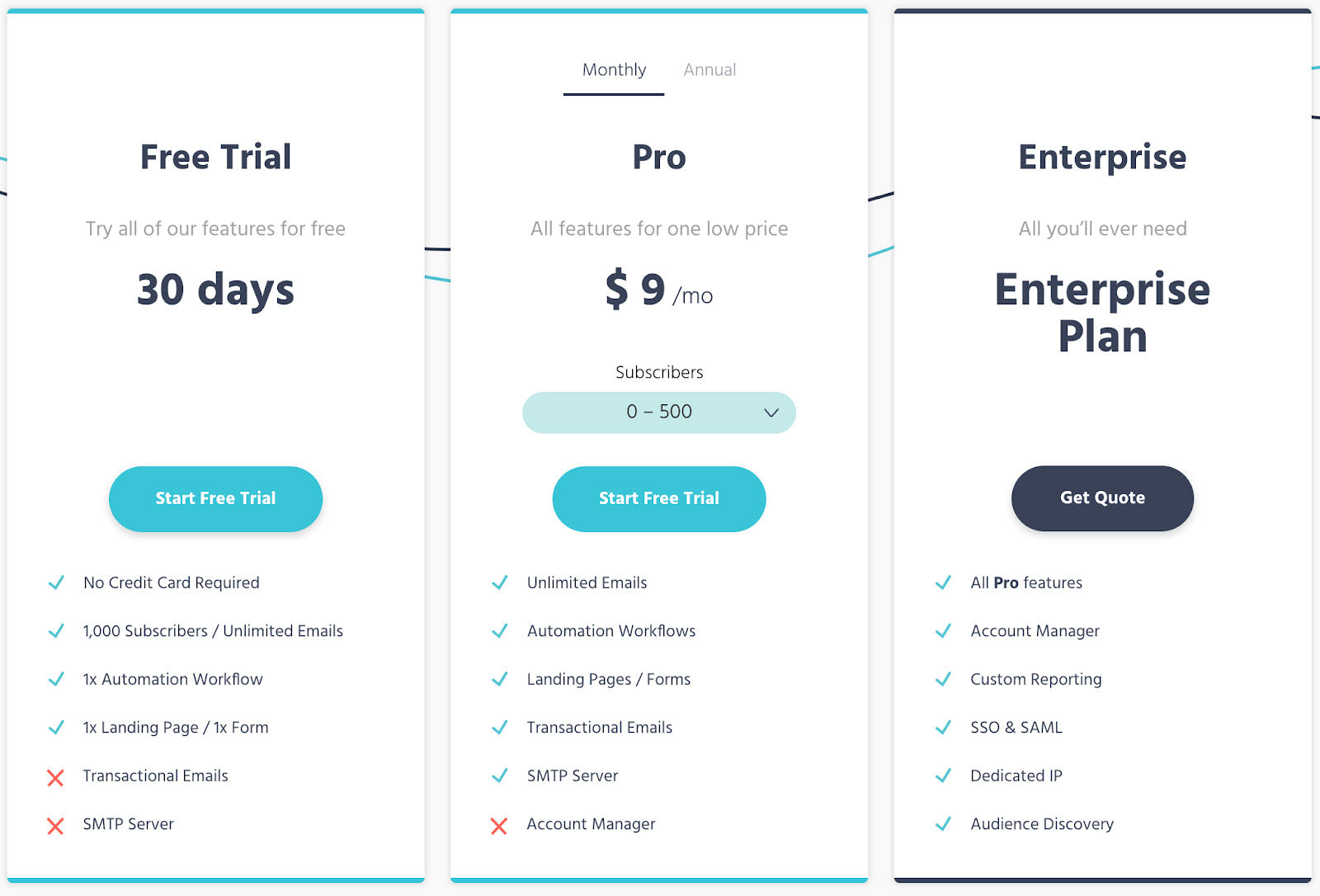 11 Best Email Template Builders to Try in 2024 - Designmodo