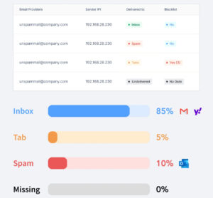 How to Preview Email HTML - Live Test and Render
