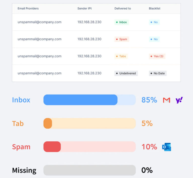 How to Preview Email HTML - Live Test and Render