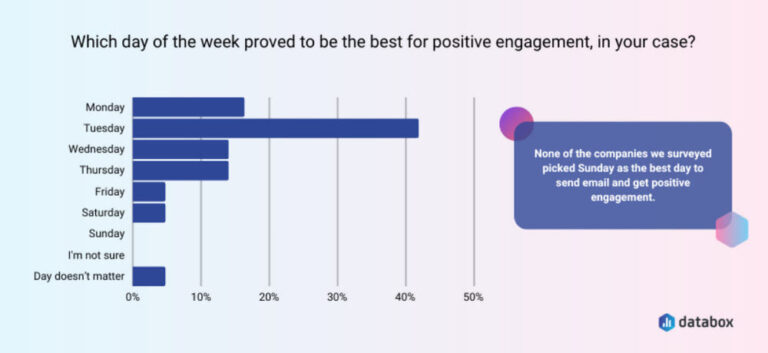 Email Cadence Guide: How Many Emails Should be Sent per Week or Month