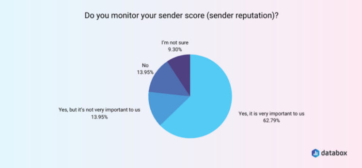 Email Cadence Guide: How Many Emails Should be Sent per Week or Month
