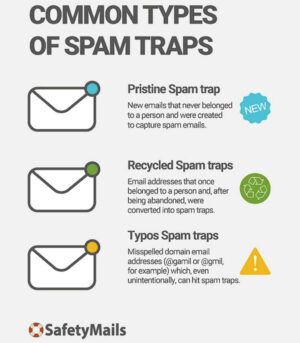 How to Avoid Email Spam Traps: Best Practices for Marketers