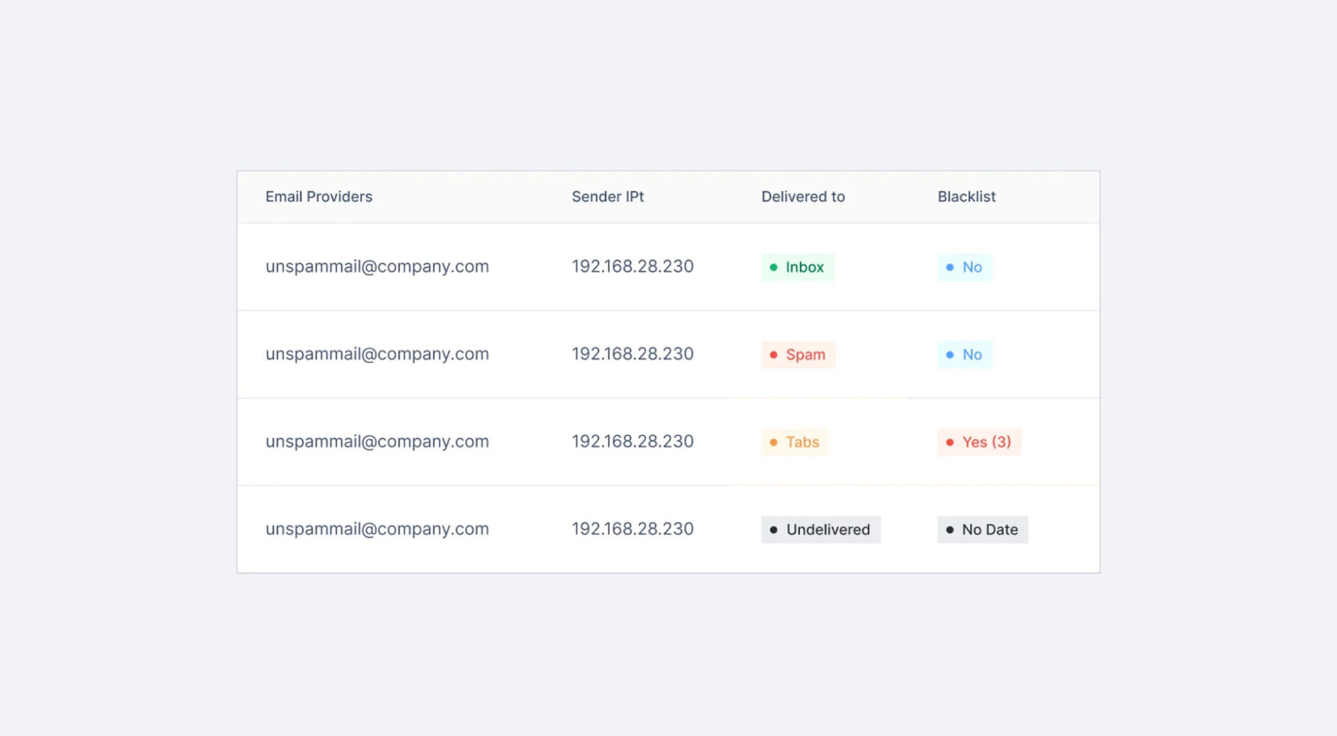 Web Design, Development and Email Marketing Blog - Designmodo