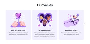 11 Necessary Website Pages To Include In Your Website