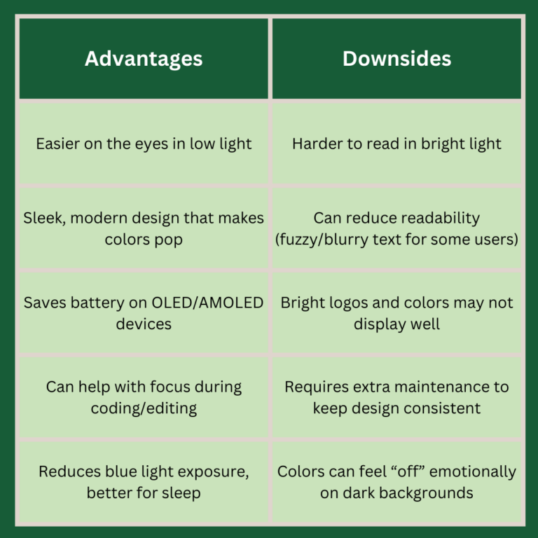 Dark Mode Websites: Web Design Tips, Examples & Best Practices