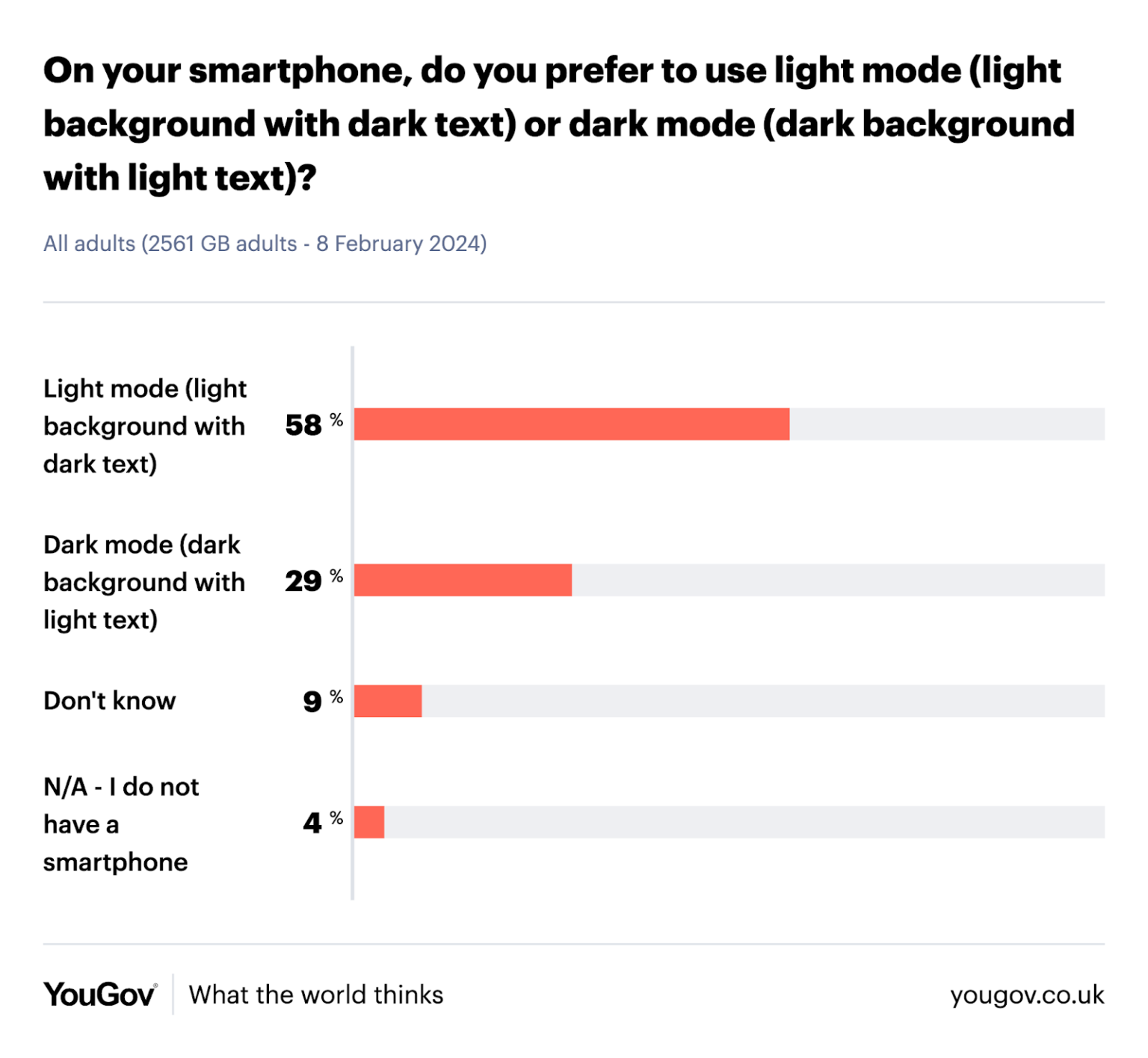 Dark Mode Websites: Web Design Tips, Examples & Best Practices