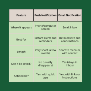 Notification Emails: Types, Best Practices & Examples That Work