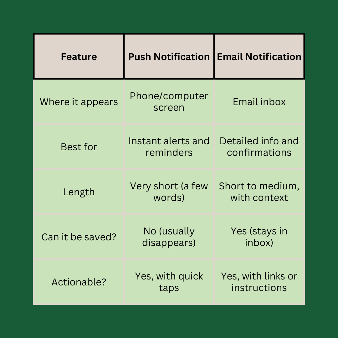Notification Emails: Types, Best Practices & Examples That Work
