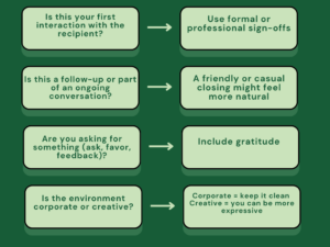 How to Sign an Email in an Impactful Way [w/ Examples & Templates]