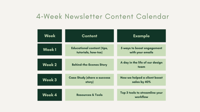 Top 11 Newsletter Content Ideas to Skyrocket Engagements in 2026