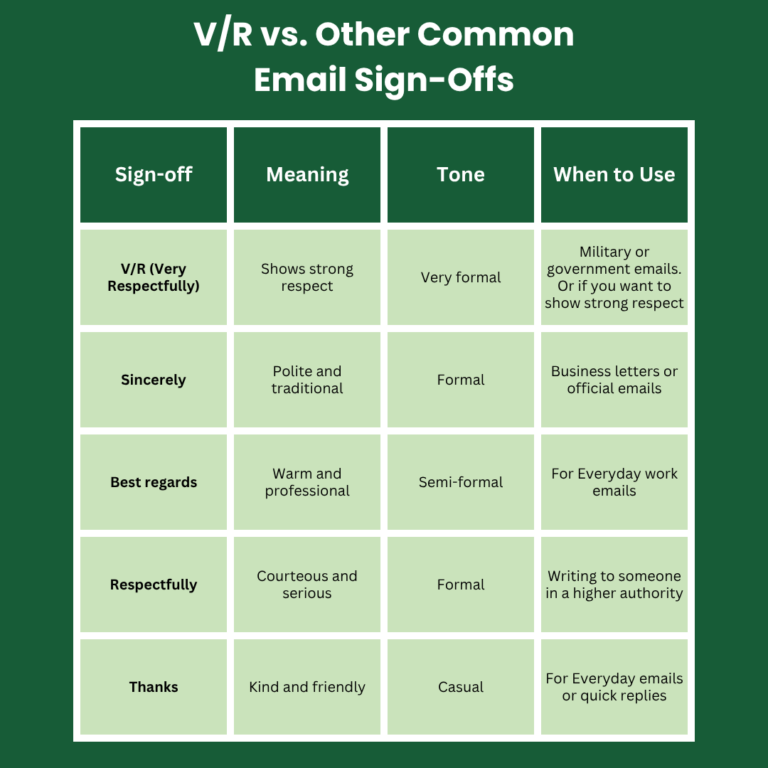 What V/R Email Sign Off Means and When to Use It