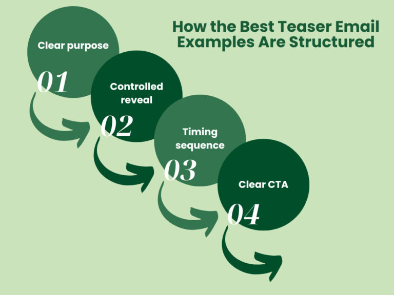 3 Best Teaser Email Examples and Ready-To-Use Templates